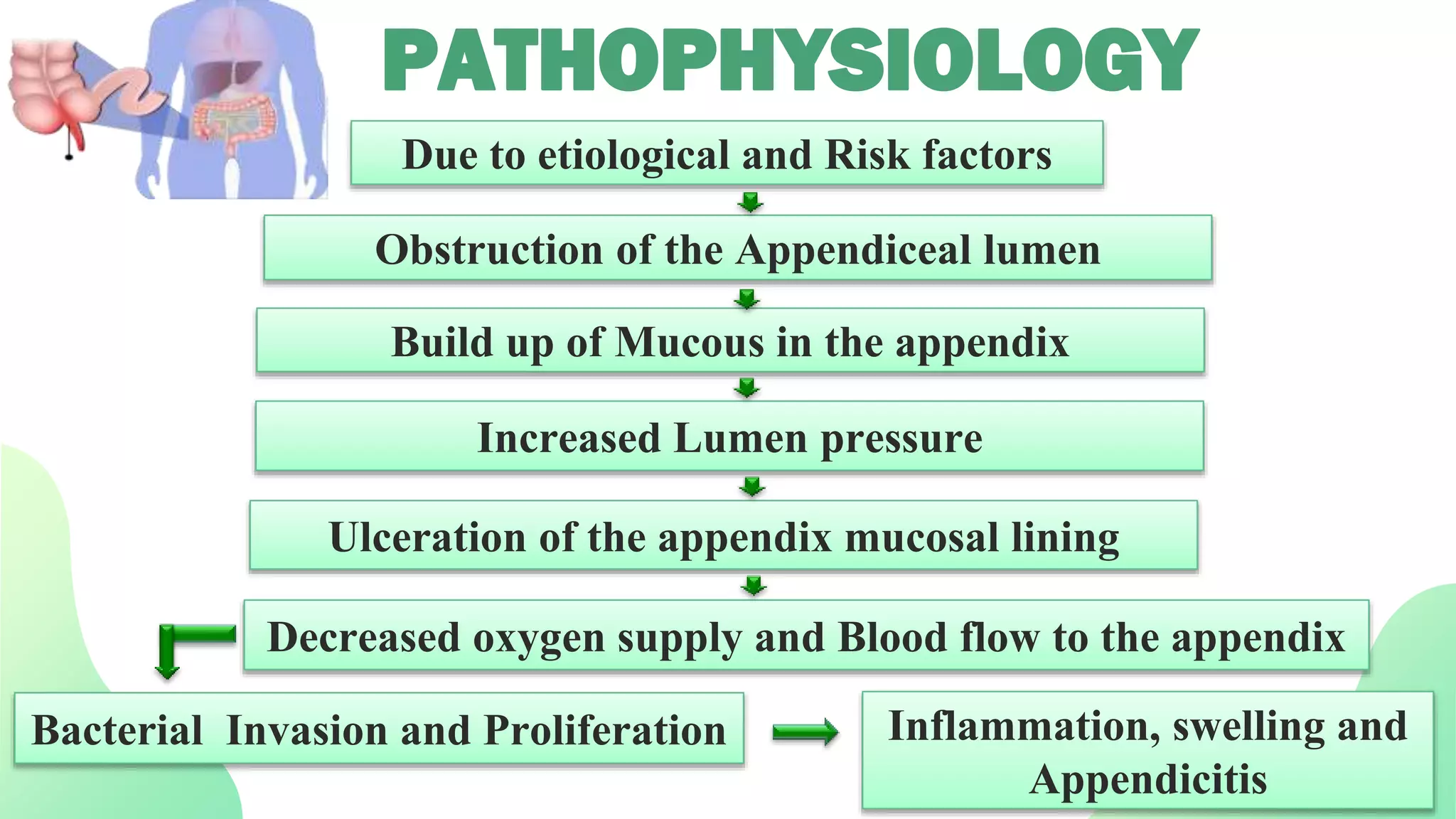 APPENDICITIS.pptx