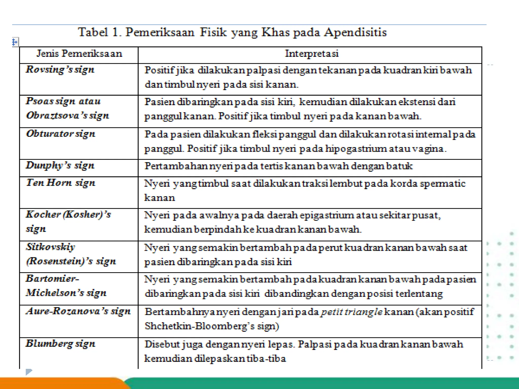 appendicitis kasus terbanyak dewasa.pptx