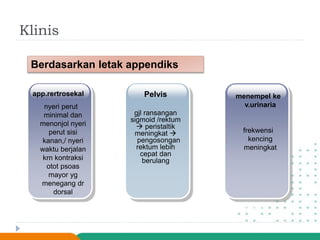 appendicitis kasus terbanyak dewasa.pptx
