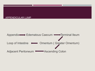 appendicitis.pptx appendectomy appendix a | PPT