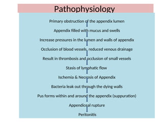 An Introduction to Appendicitis and its Management | PPT