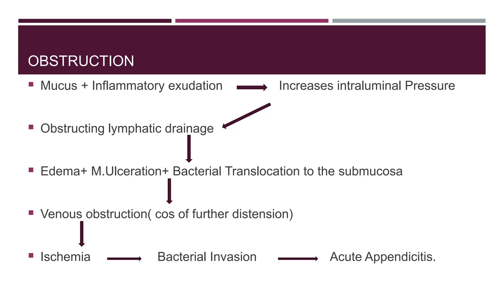 acute appendicitis symptoms, complications, &treatment | PPT