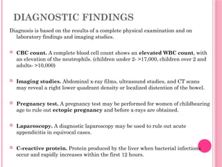 Nursing management for appendicitis.pptx