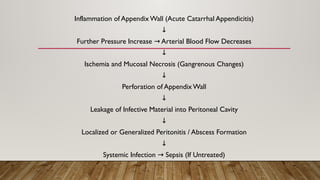 Appendicitis is inflammation of appendix .pptx