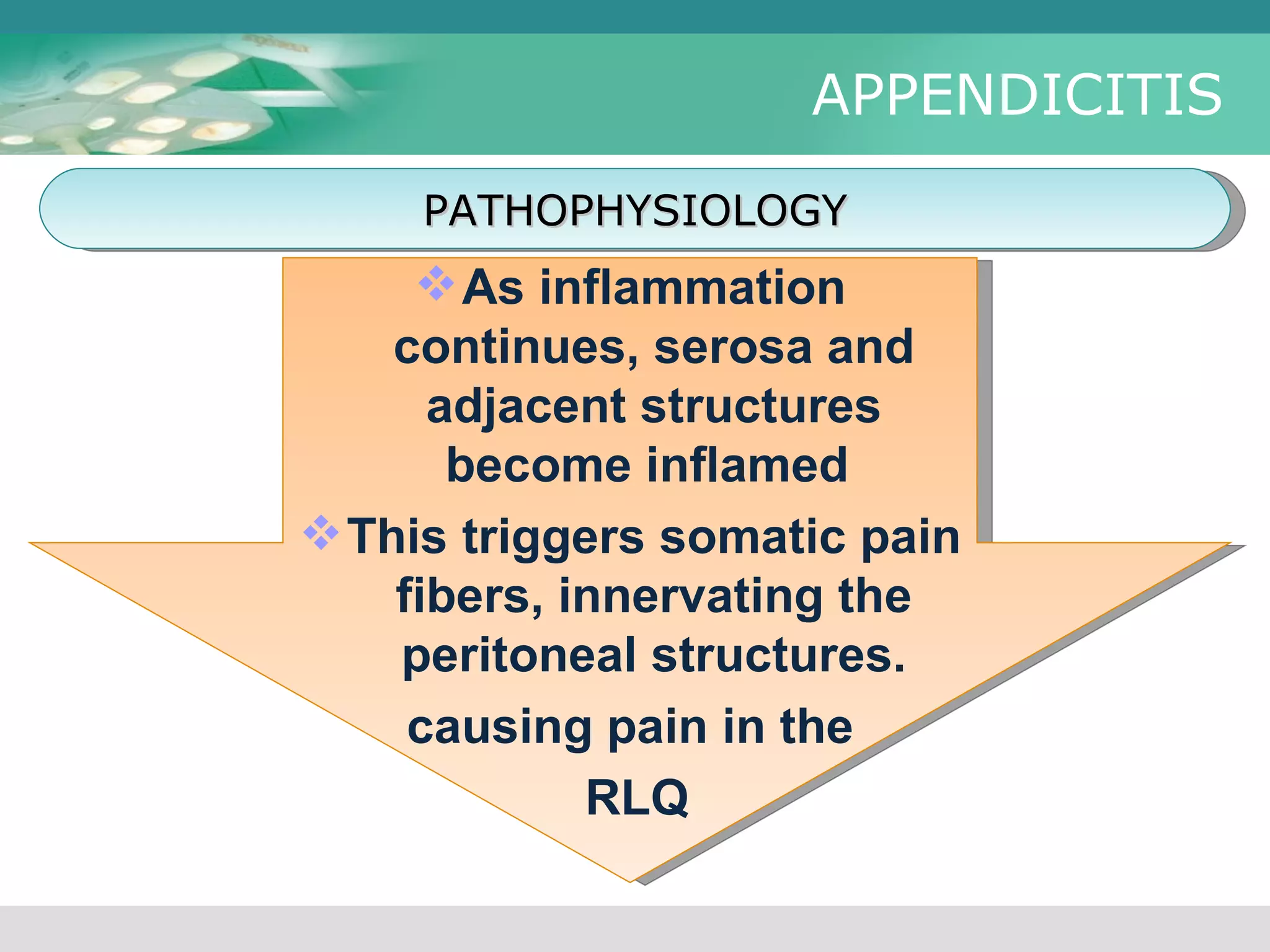 A P P E N D I C I T I S | PPT