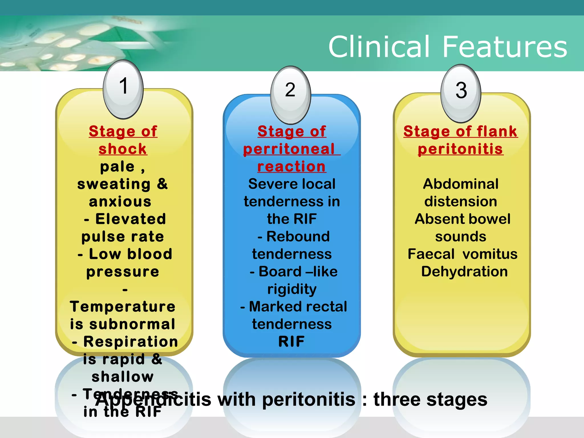 A P P E N D I C I T I S | PPT