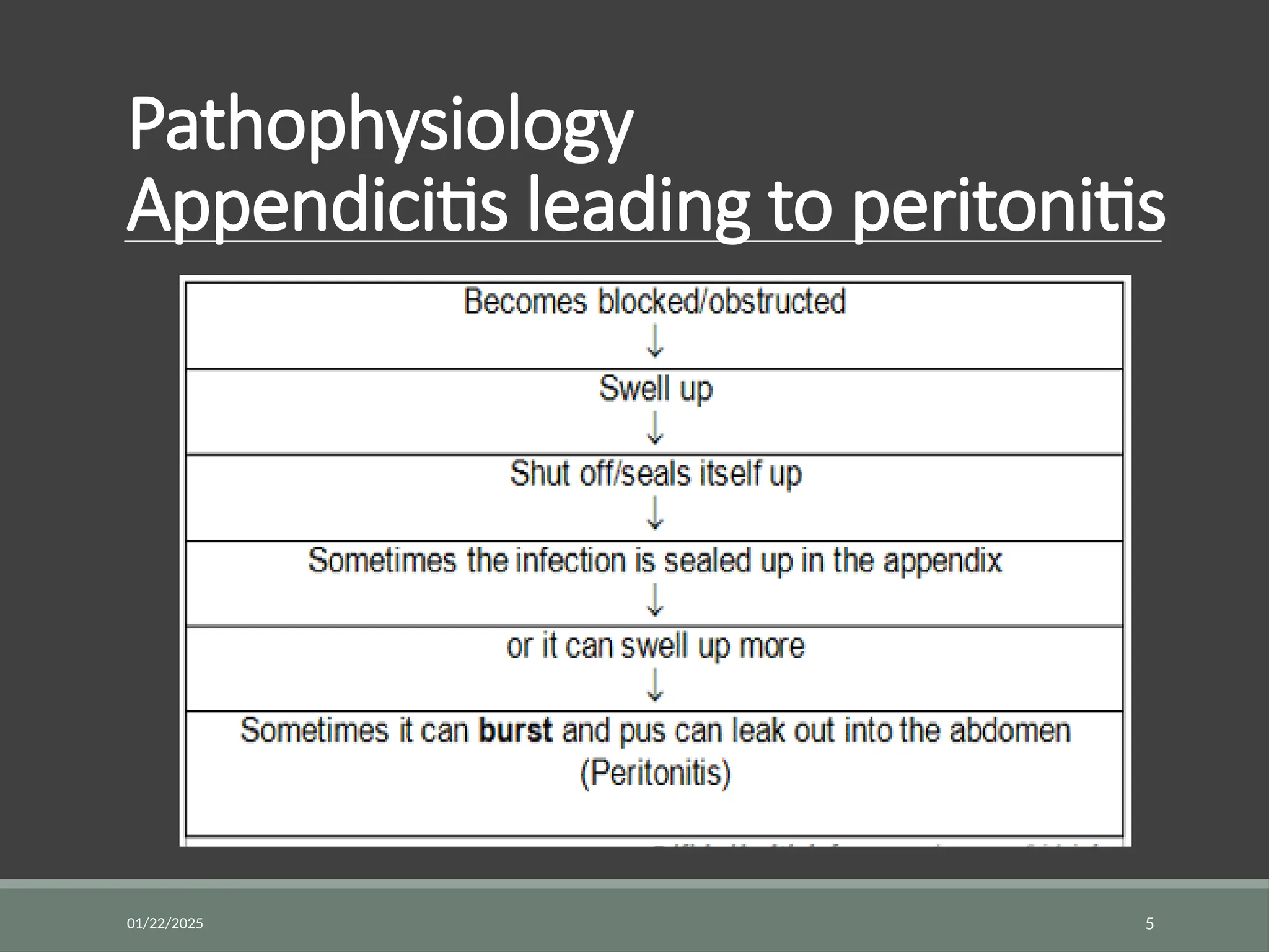 Appendicitis and peritonitis 2019 (1).pptx