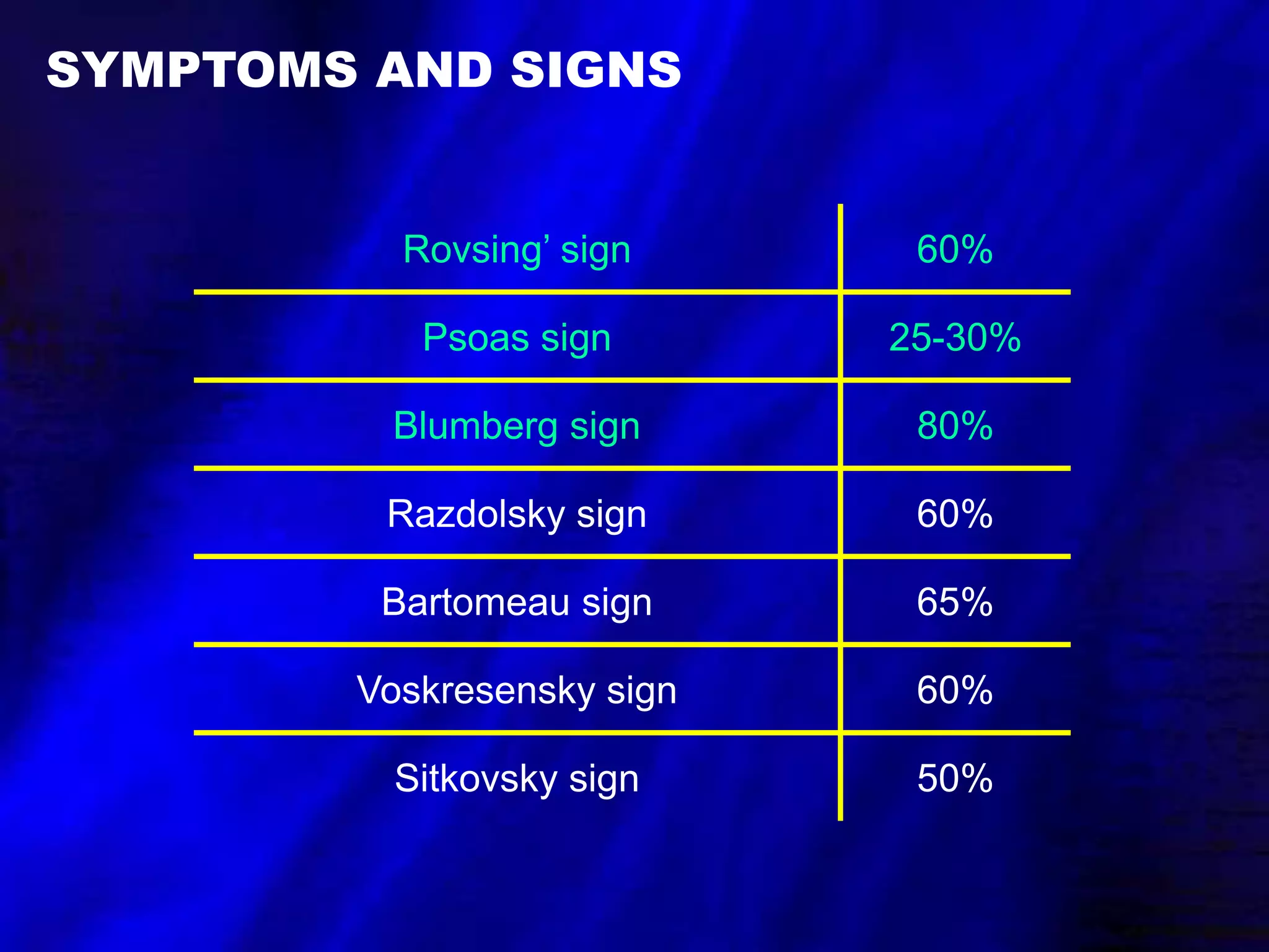 Appendicitis DELV.ppt