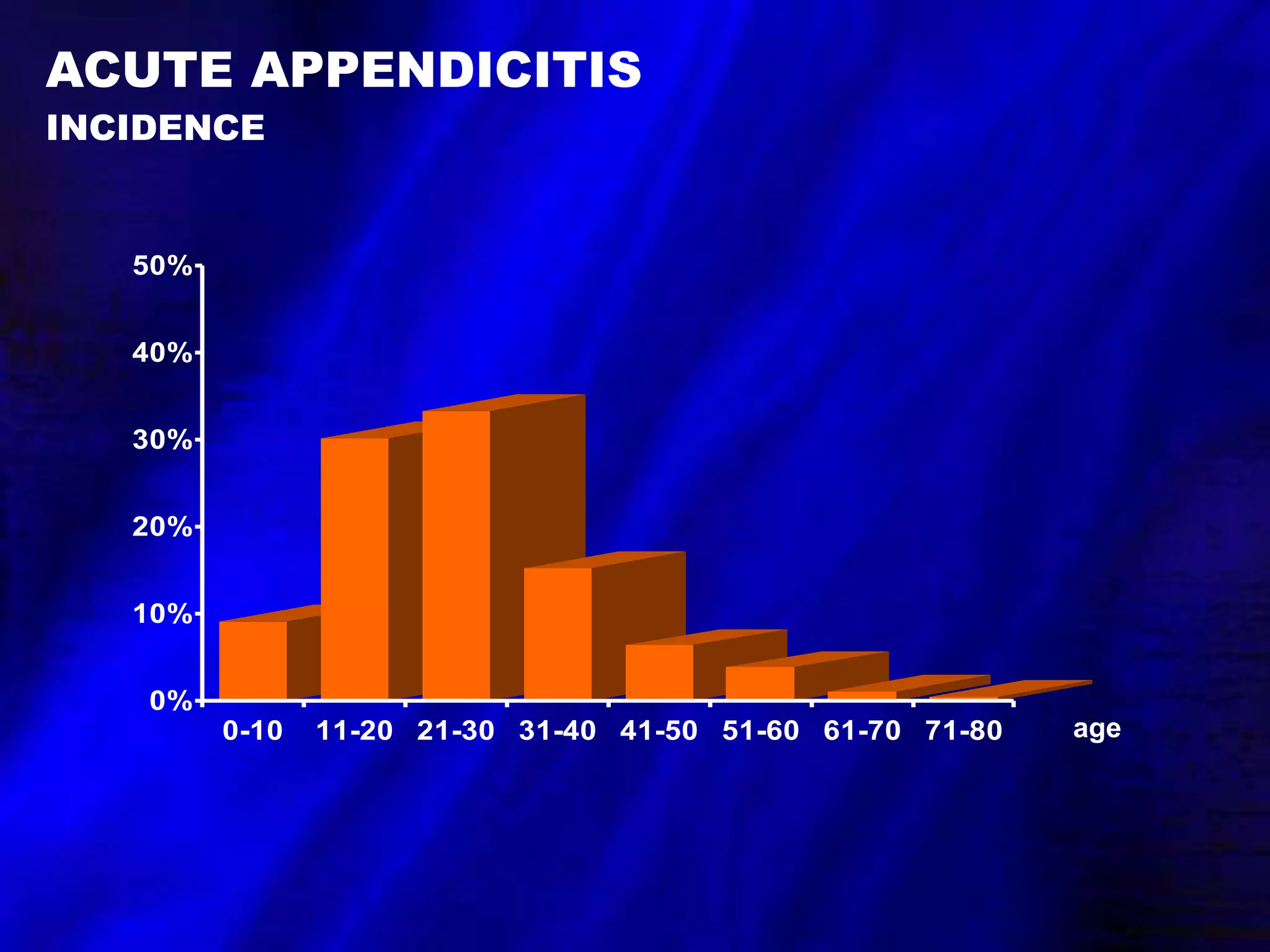 Appendicitis DELV.ppt