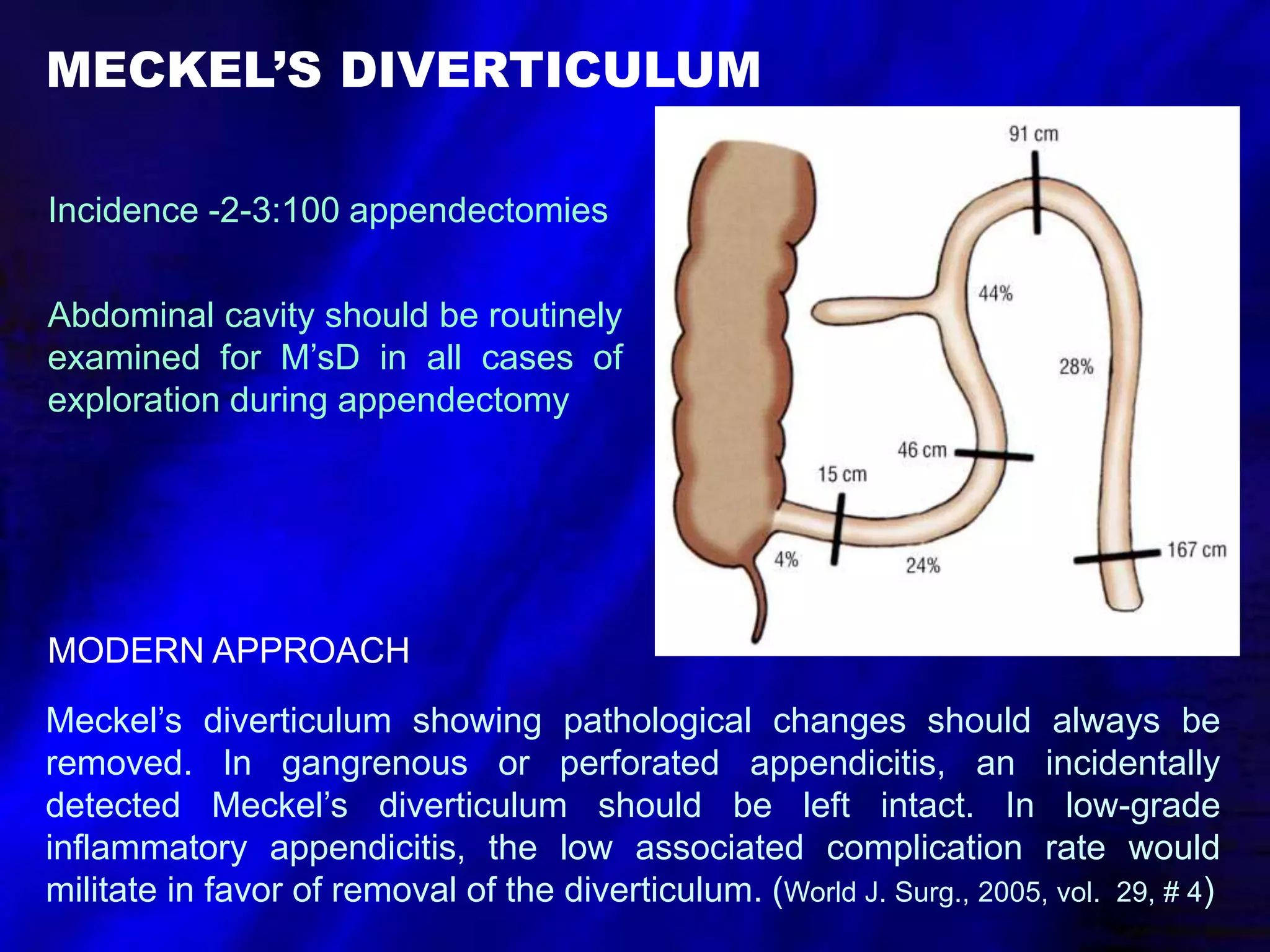 Appendicitis DELV.ppt