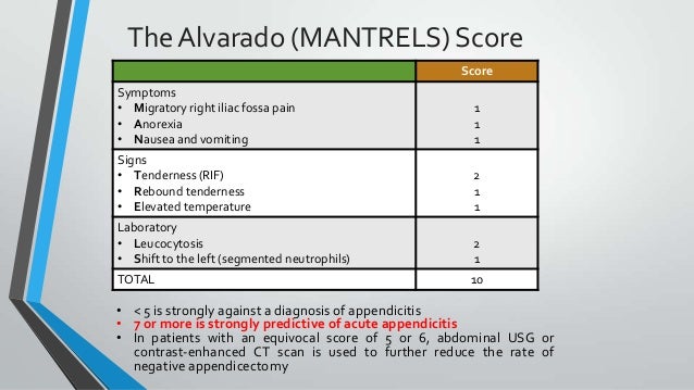Appendicitis, diverticulitis, peptic ulcer disease, chron's disease