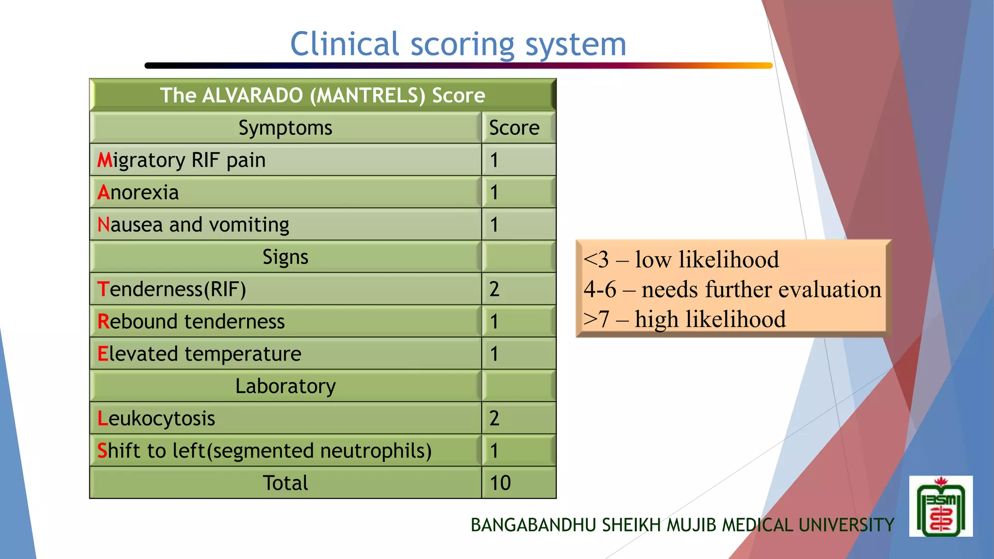 Appendicitis in children | PPTX