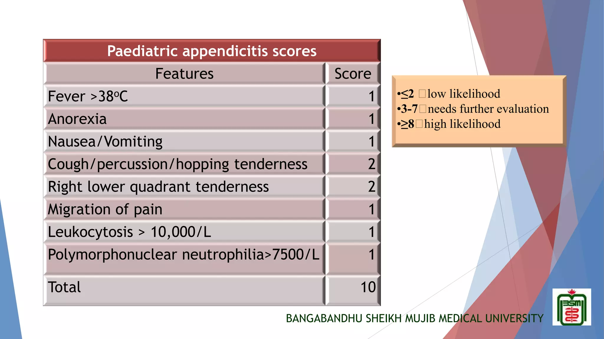 Appendicitis in children | PPTX