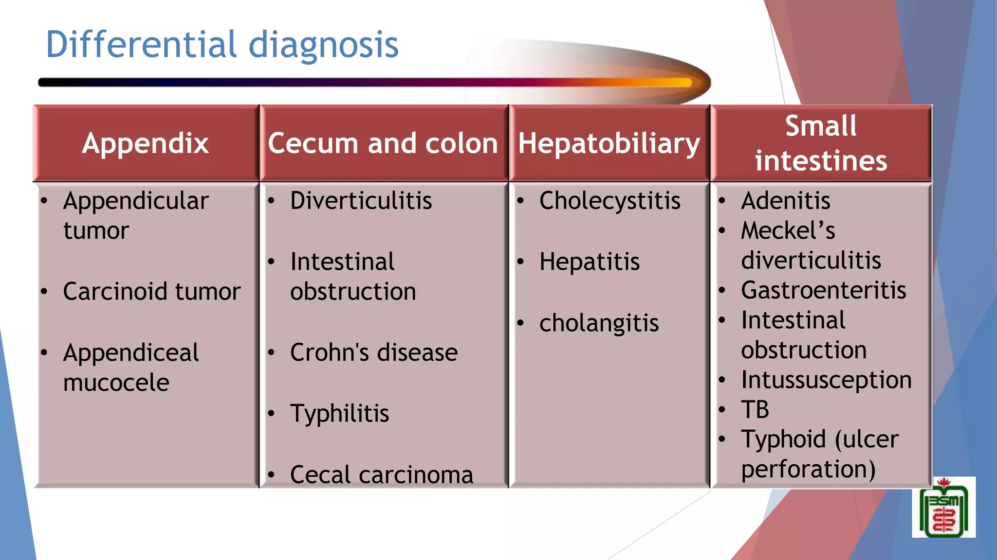 Appendicitis in children-.pptx