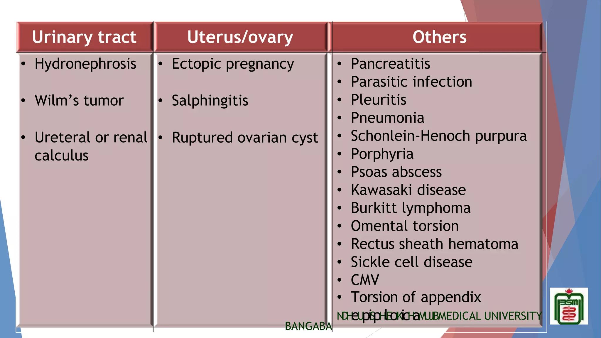Appendicitis in children-.pptx