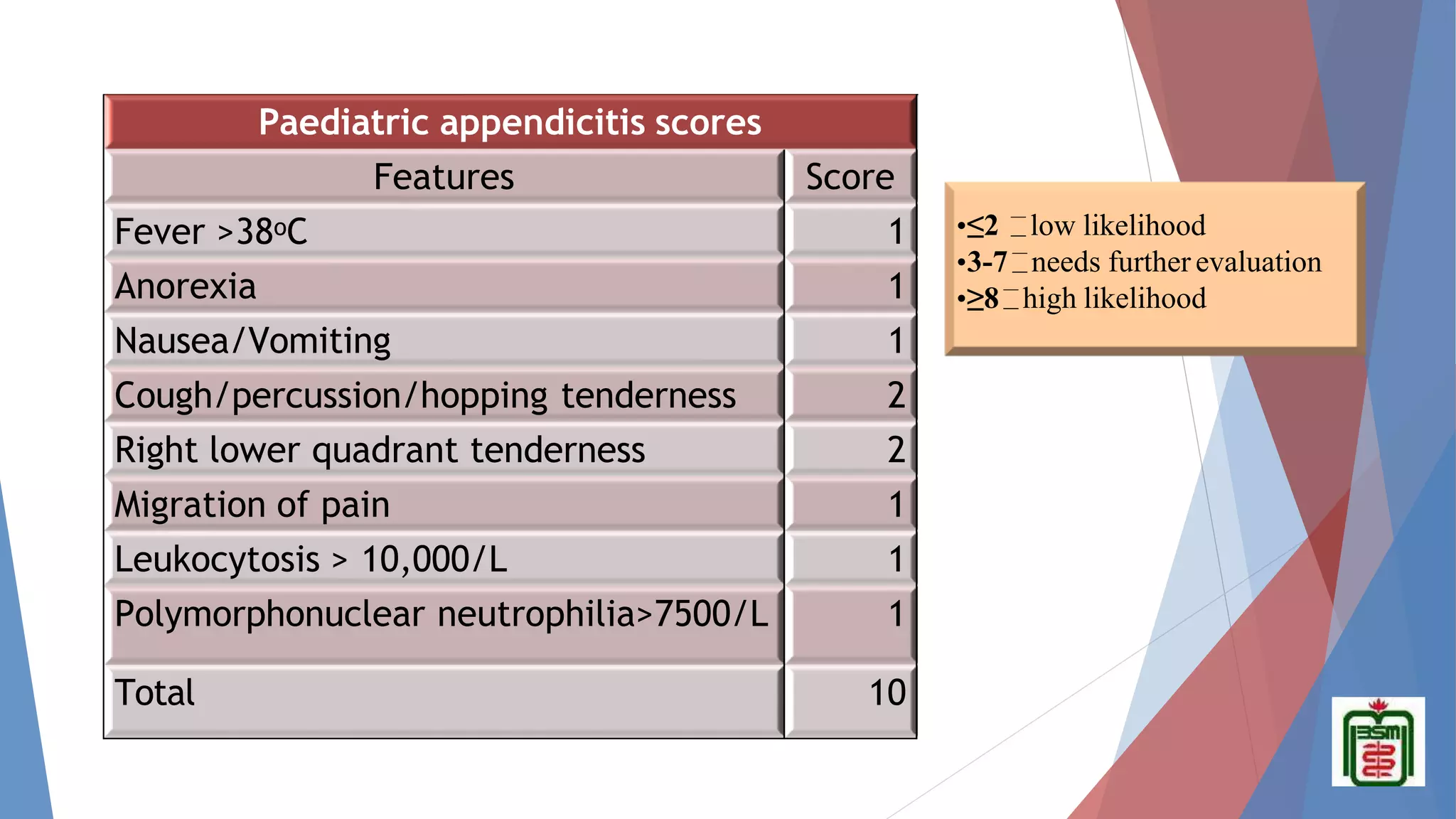 Appendicitis in children-.pptx