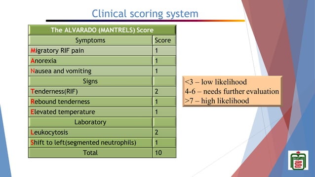 appendicitisinchildren-230410071737-e014af7f 2.pptx