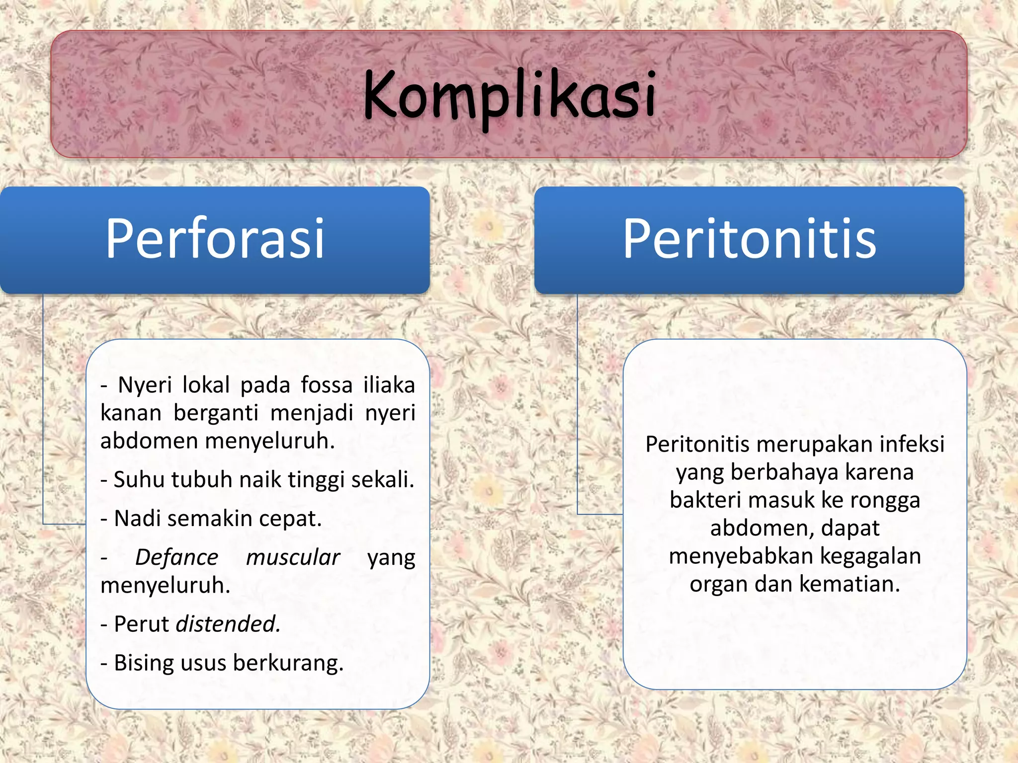Appendicitis_kasus.pptx