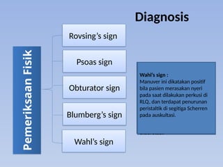 Appendicitis perforated presentation medical.pptx