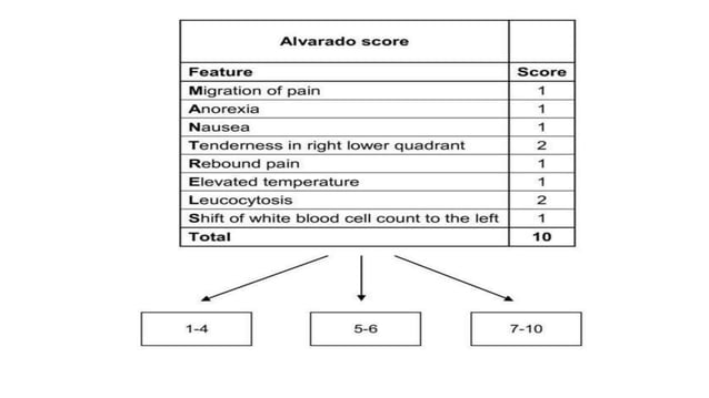 Appendicular neoplasm.pptx | Digestive Disorders | Diseases and Conditions