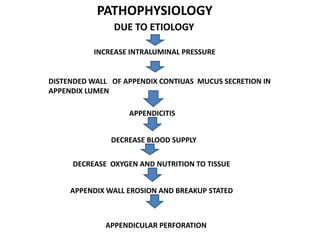APPENDICULAR PERFORATION & ITS TREATMENT.pptx