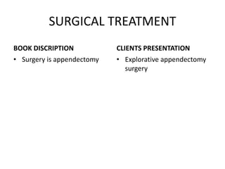 APPENDICULAR PERFORATION & ITS TREATMENT.pptx | Digestive Disorders ...
