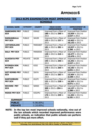 2013 KCPE Examination Orders of Merit - Kenya | PDF