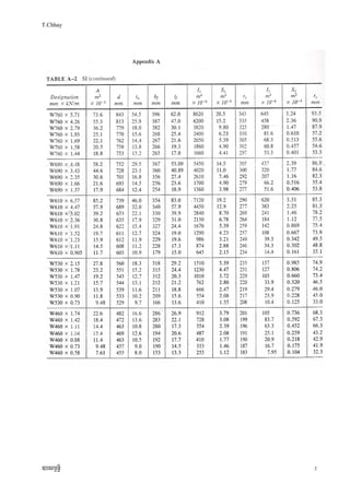 Appendix | PDF