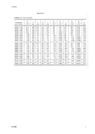 Appendix | PDF