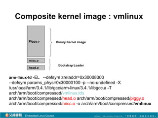 Linux Kernel Image | PPT