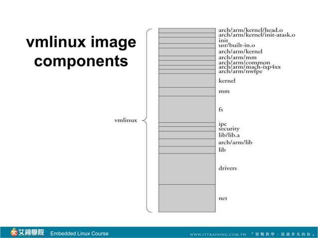 Linux Kernel Image | PPT