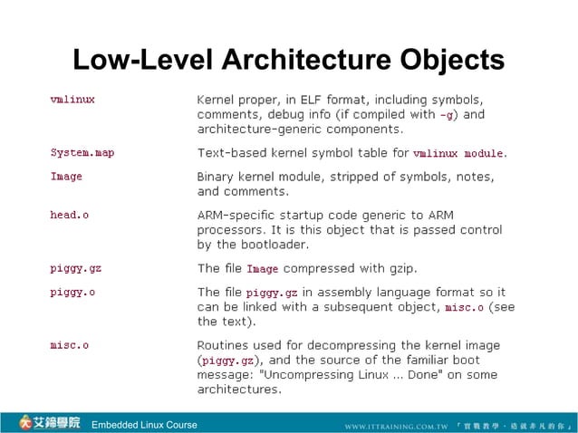 Linux Kernel Image | PPT