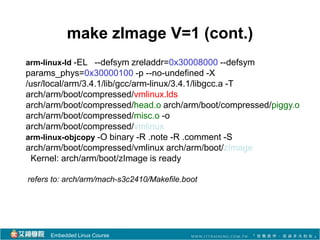 Linux Kernel Image | PPT
