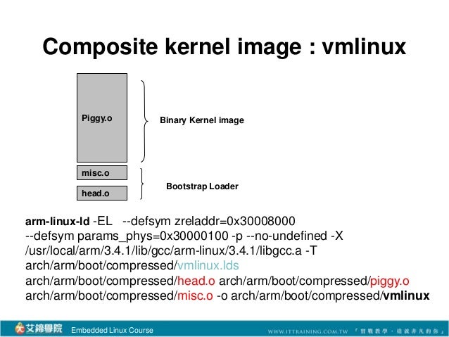 Linux Kernel Image