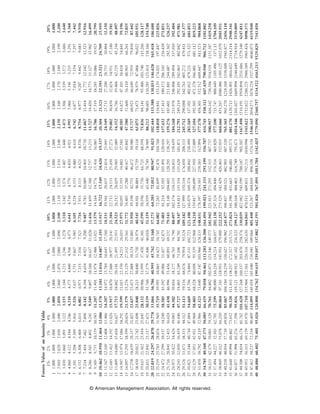 Financial Table | PDF