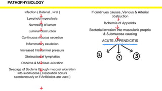 Acute Appendicitis | PPTX | Digestive Disorders | Diseases and Conditions