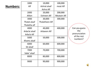 English to Arabic Senetences learning | PPTX