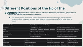 appendix and appendicitis overview presentation | PPTX