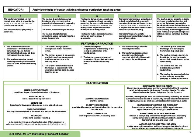 Appendix-3A-COT-RPMS-for-T-I-III-SY-2021-2022-in-the-time-of-COVID-19 ...
