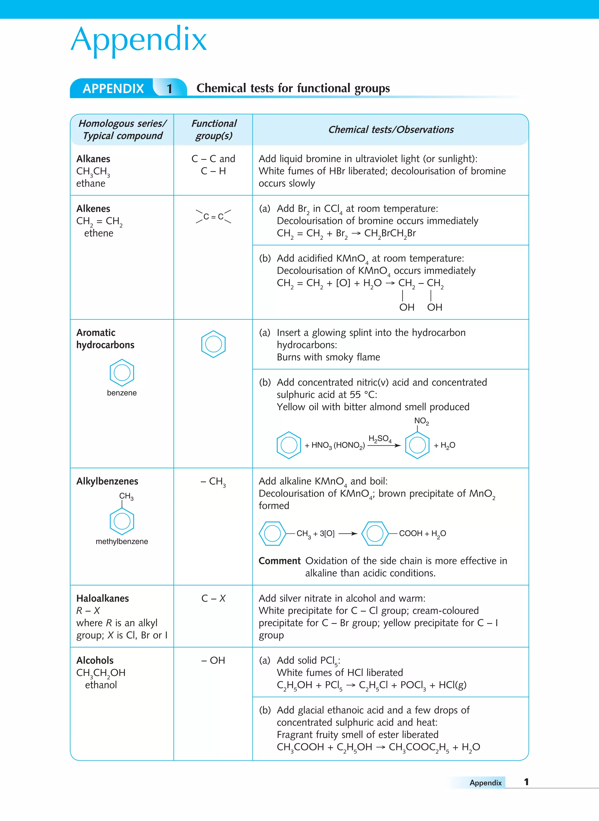 Appendix chemical test, routes of synthesis | PDF