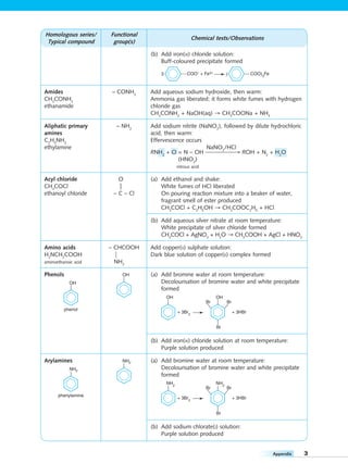 Appendix chemical test, routes of synthesis | PDF | Chemistry | Science