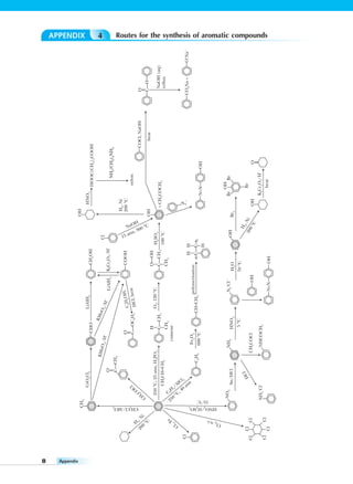 Appendix chemical test, routes of synthesis | PDF | Chemistry | Science