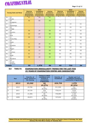 2013 KCPE Examination Essential Statistics - Kenya | PDF