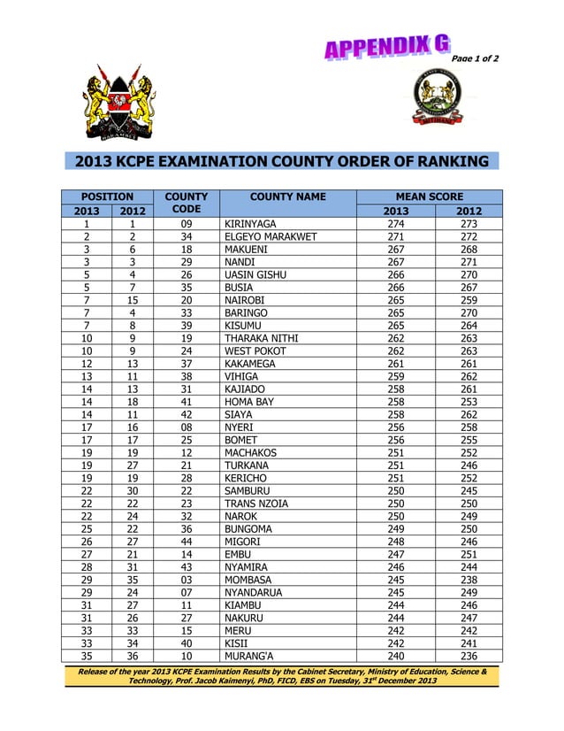 2013 KCPE Examination County Rankings - Kenya | PDF