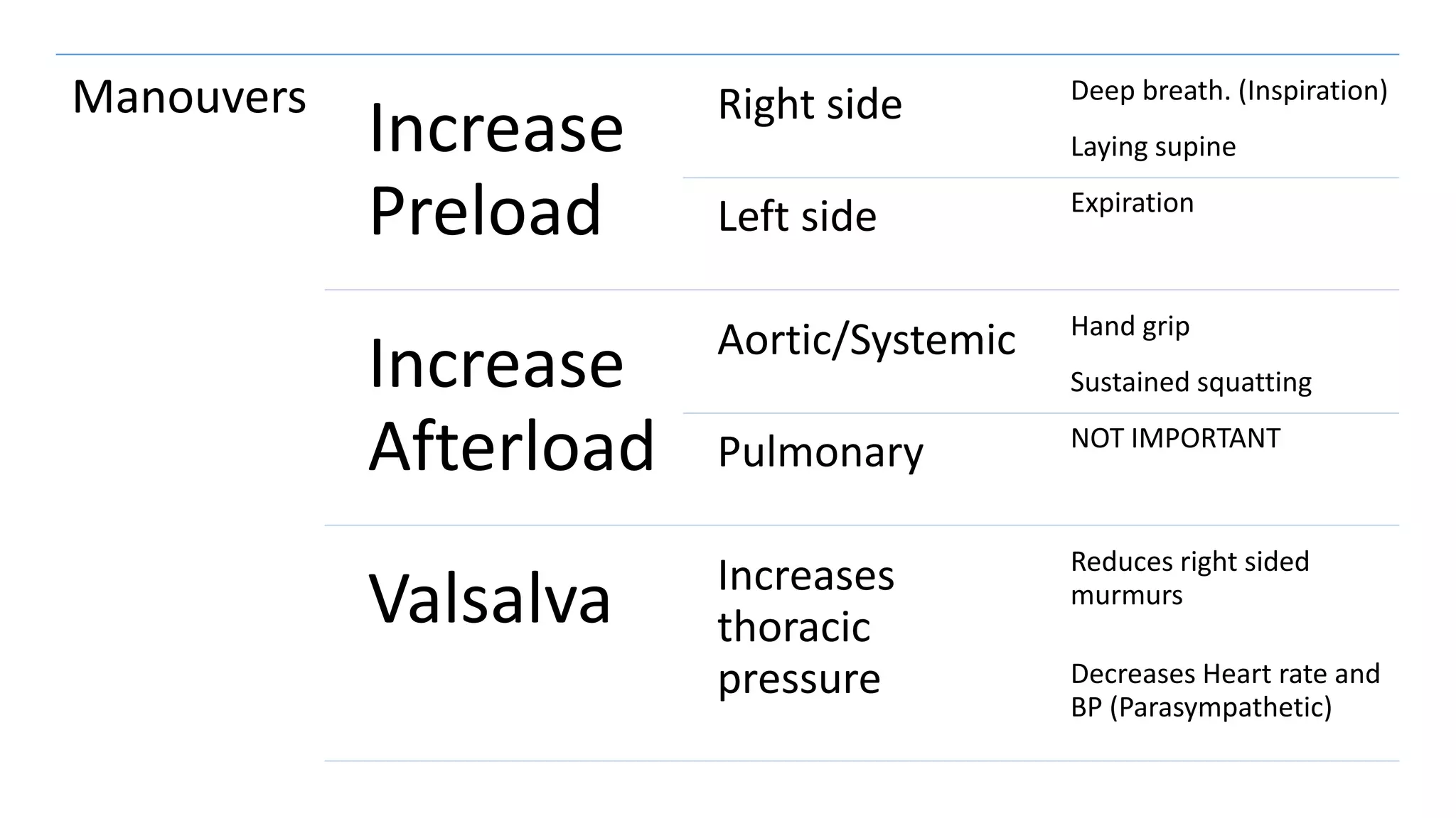 USMLE Step 1 General review - Appendix | PPTX