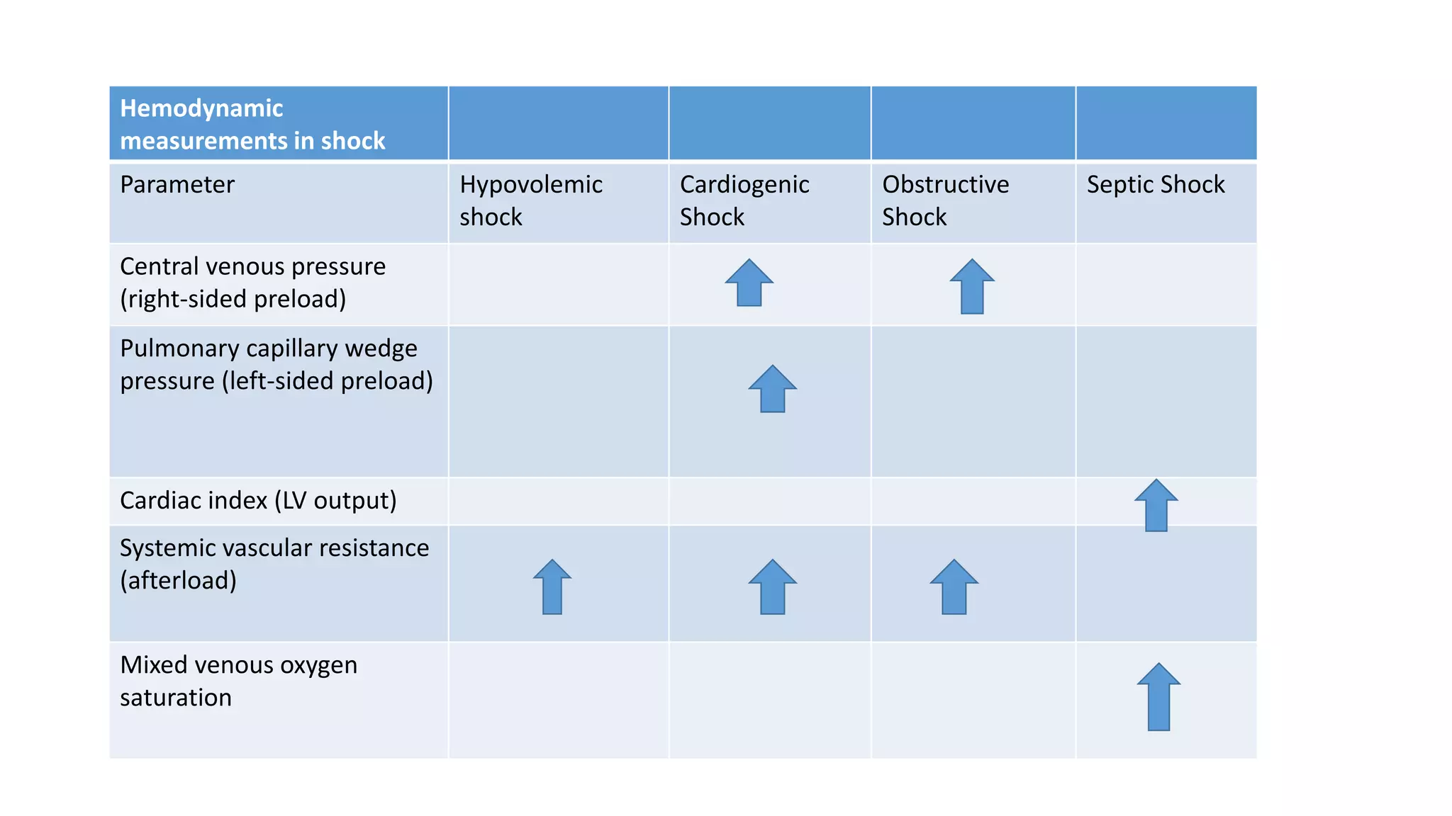 USMLE Step 1 General review - Appendix | PPTX