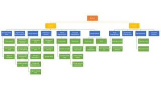 USMLE Step 1 General review - Appendix
