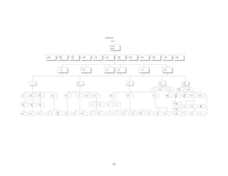 Appendix H | PPT | Free Download