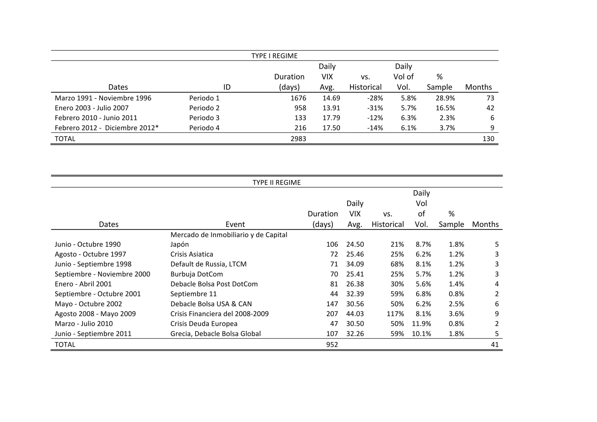 SPX (1990-2012) - Long Straddle, Strangle & Deep OTM | PDF