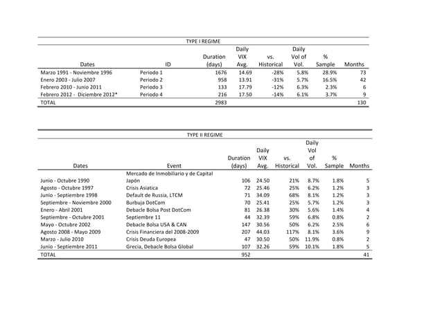 SPX (1990-2012) - Long Straddle, Strangle & Deep OTM | PPT
